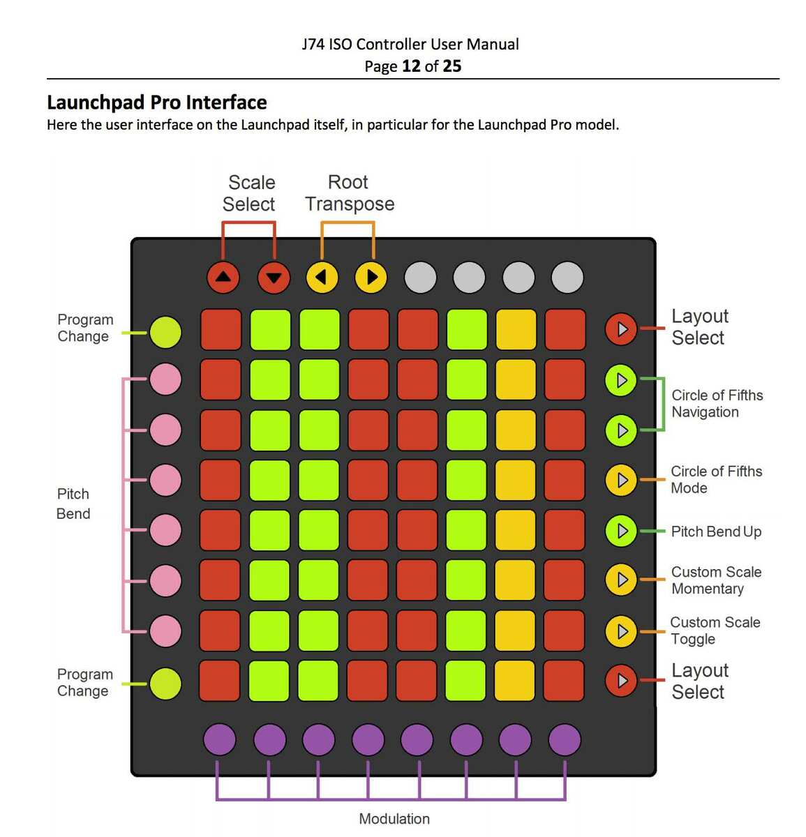 LaunchPad Pro: Editing & Templates thread — Loopy Pro Forum